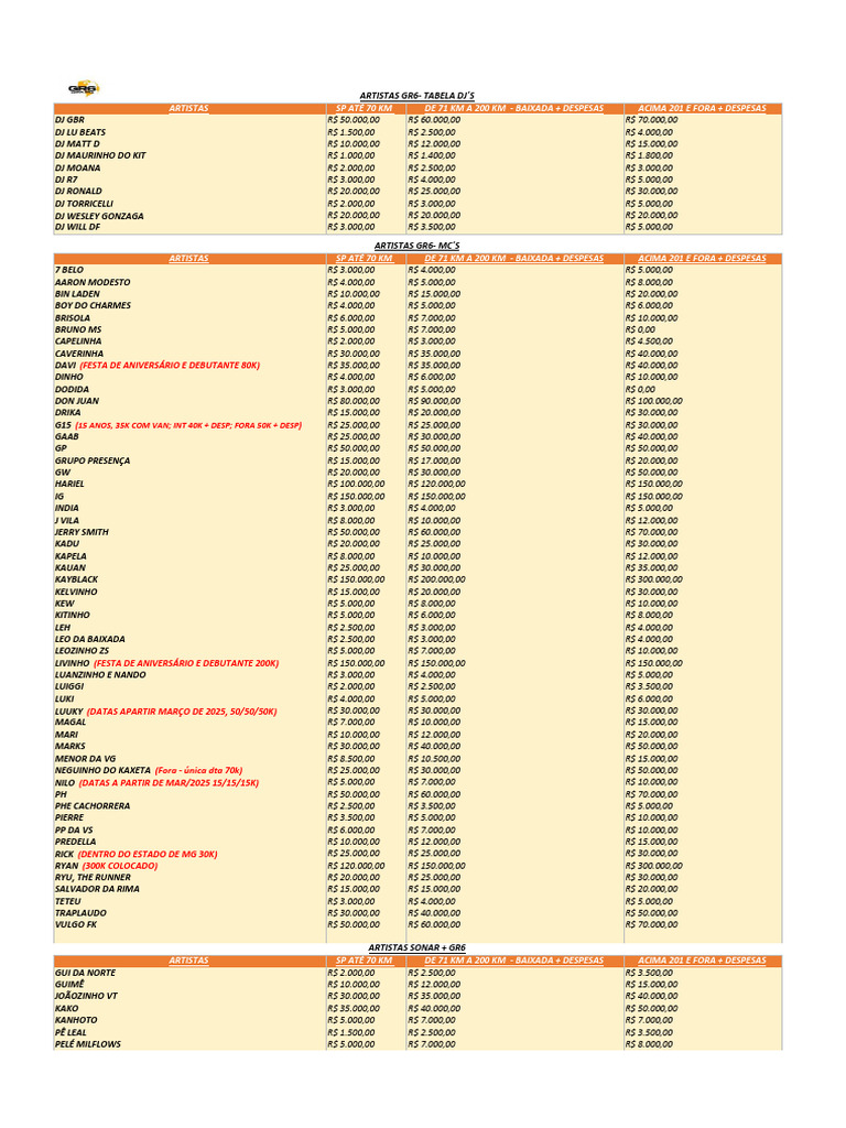 TABELA DE CACHÊ_SINAL_10_12_24_V2 | PDF