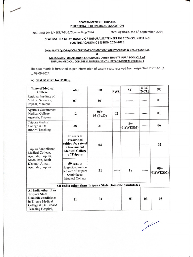 Seat Matrix of Round-2 of Tripura State NEET UG 2024 Counselling | PDF