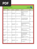 Bus Marshal | PDF | Bus | Traffic