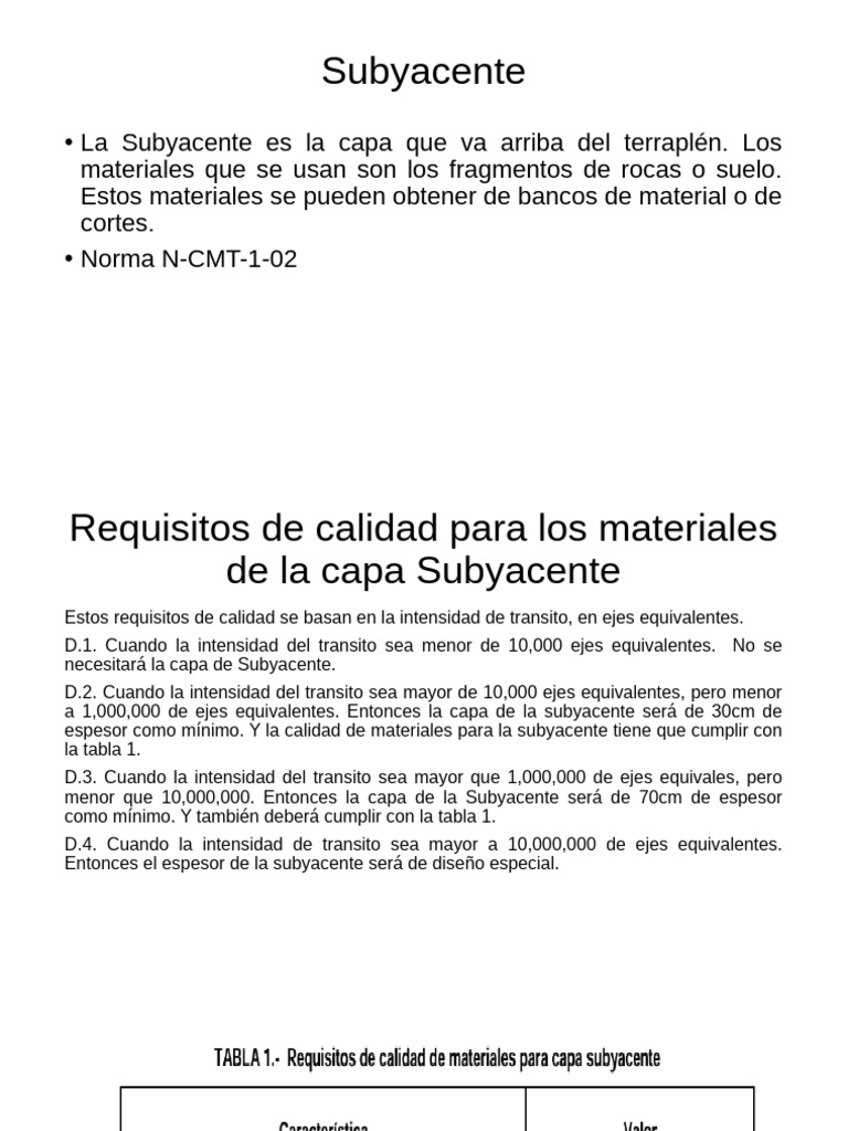 Subyacente y Subrasante | PDF