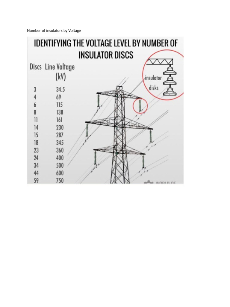 Number of Insulators by Voltage | PDF