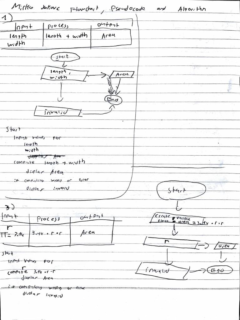 C# Basic Class Notes 2025 | PDF