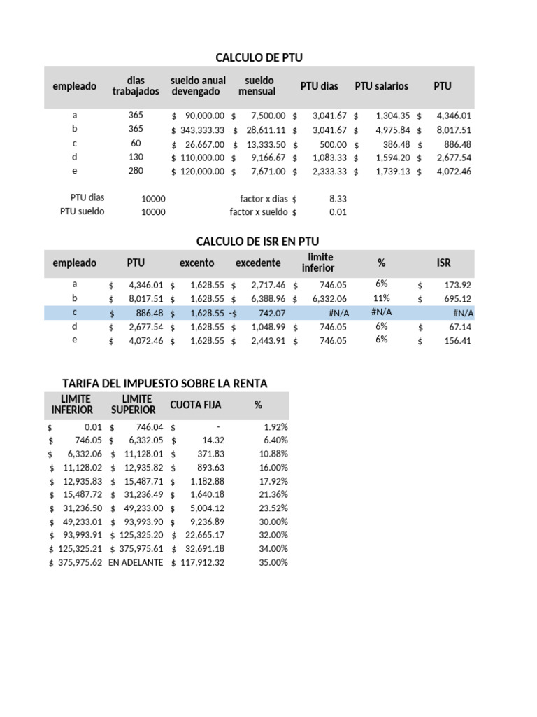 Ejemplo Ptu | PDF | Salario | Ingresos