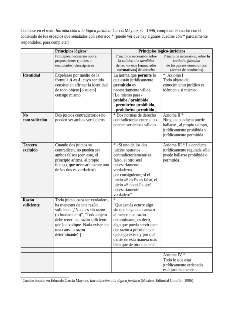 V2_Principios_ontol_gicos_l_gicos_y_l_gico_jur_dicos_en_Axiom_tica_Jur ...