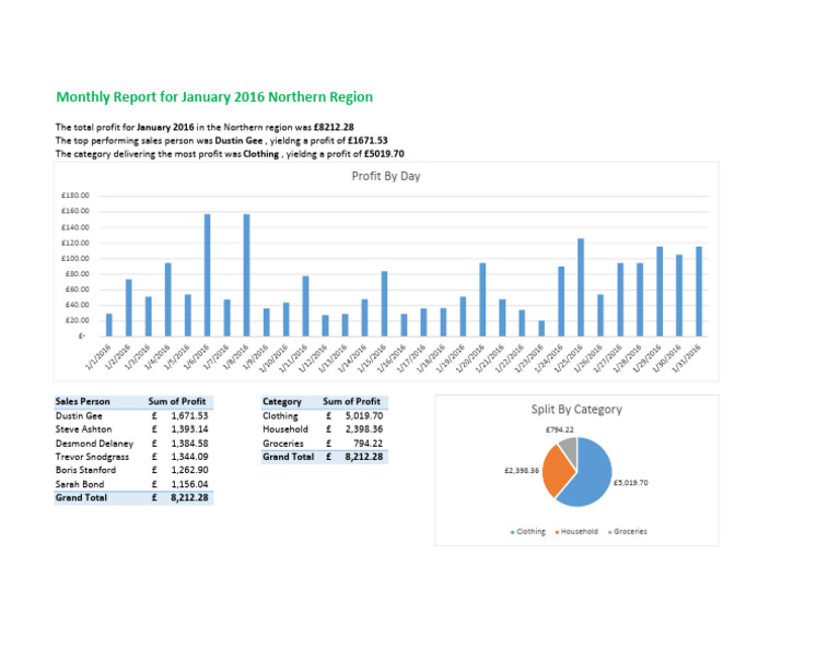 2-Monthly Report Sample | PDF
