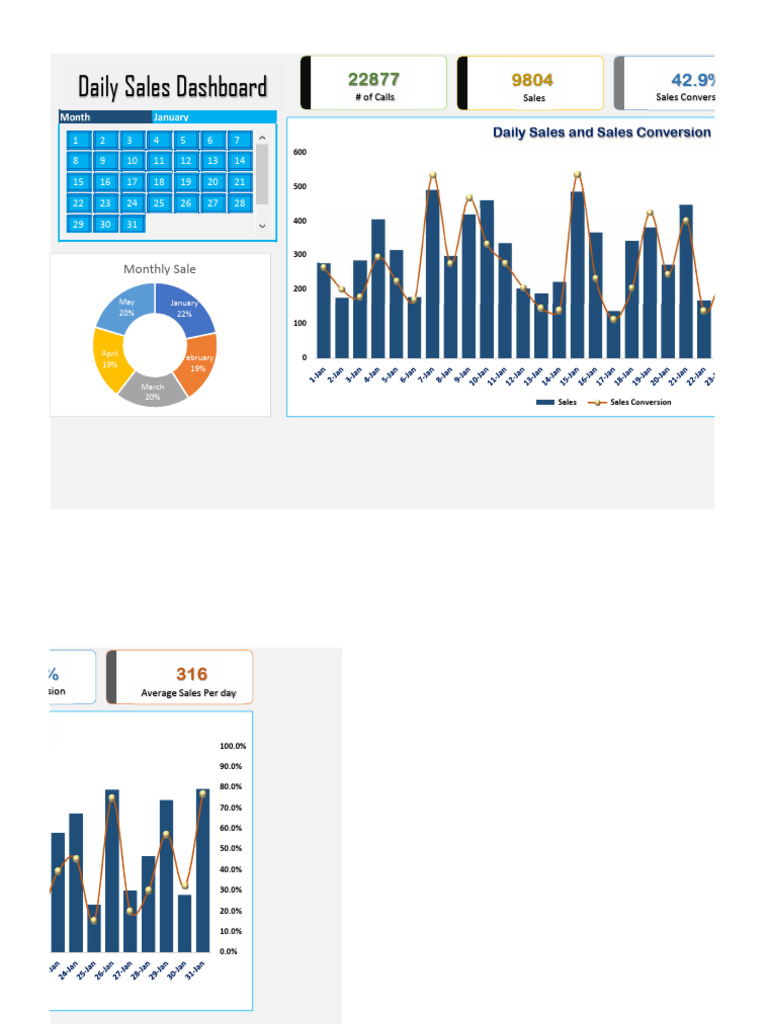 1-Daily Sales Dashboard Sample | PDF