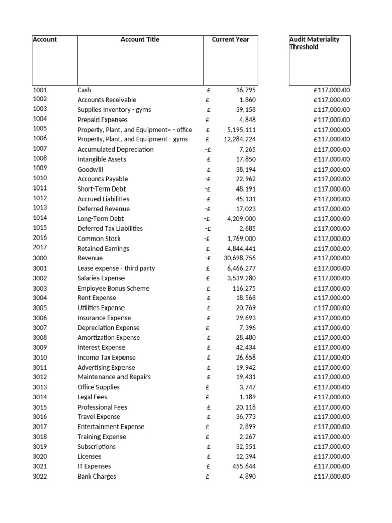 Trial Balance - Globo Gym - Materiality Template | PDF | Expense ...