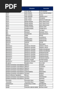 Proposal Program Mbg Cafe Kembar | PDF