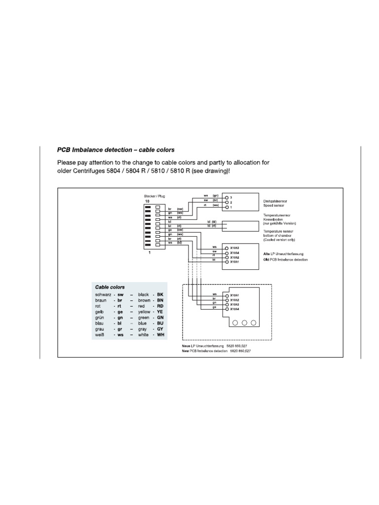 PCB Imbalance Detection Colors of Cables | PDF
