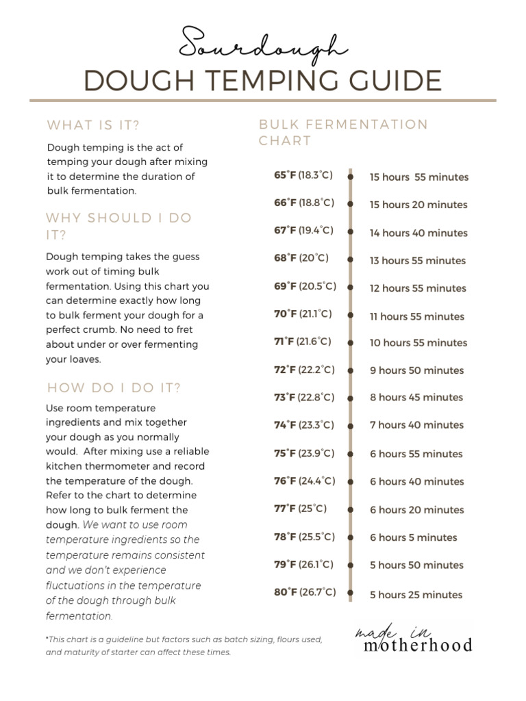 The Sourdough Dough Temping Guide | PDF