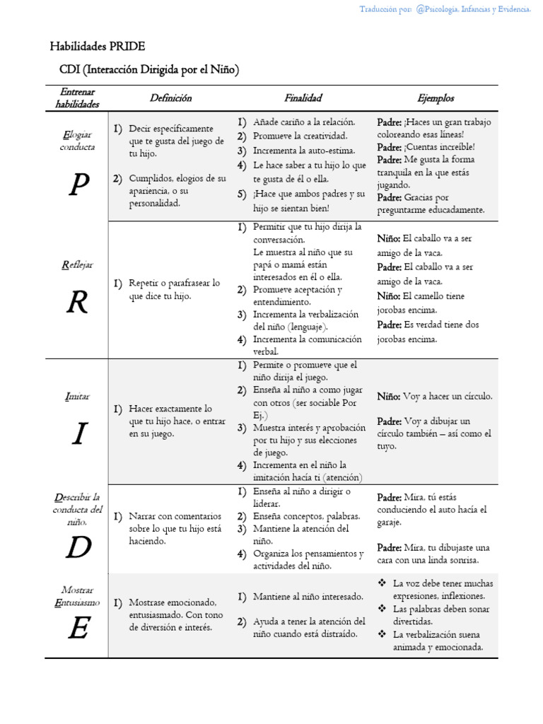 Habilidades PRIDE | PDF