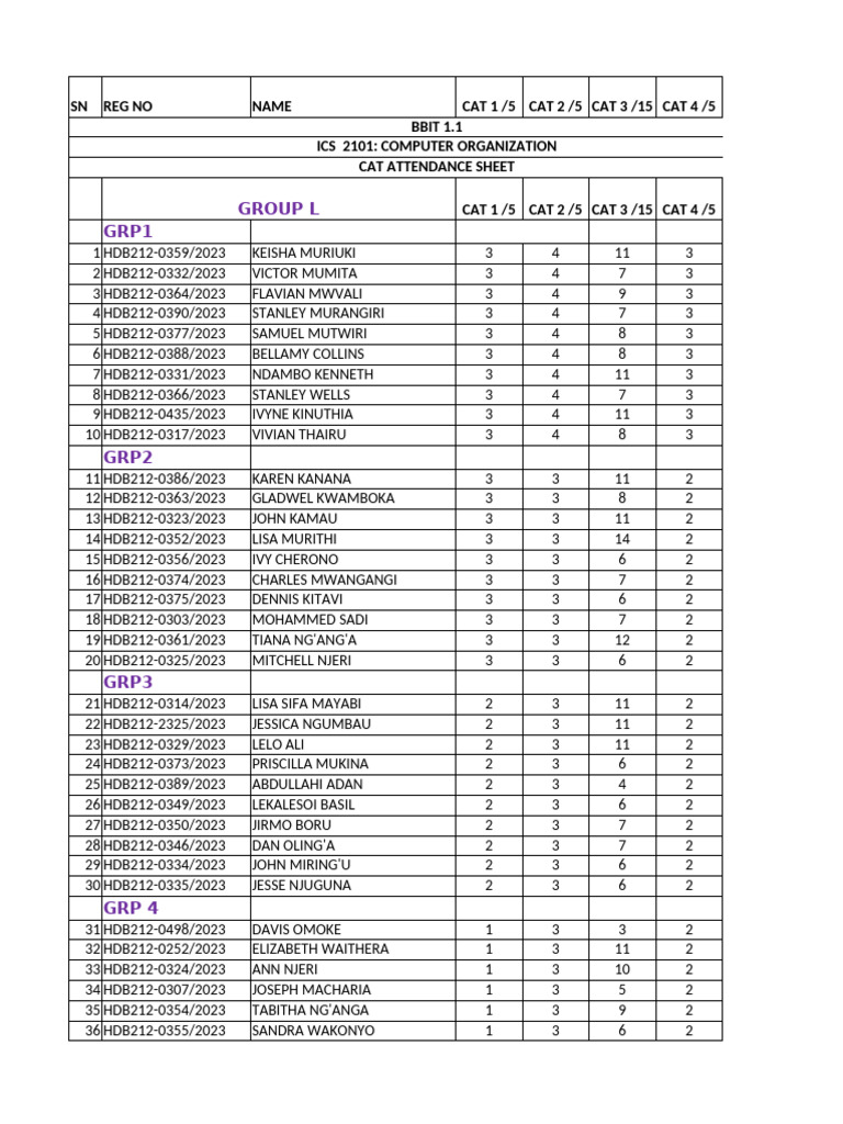 Computer Organization Scores | PDF