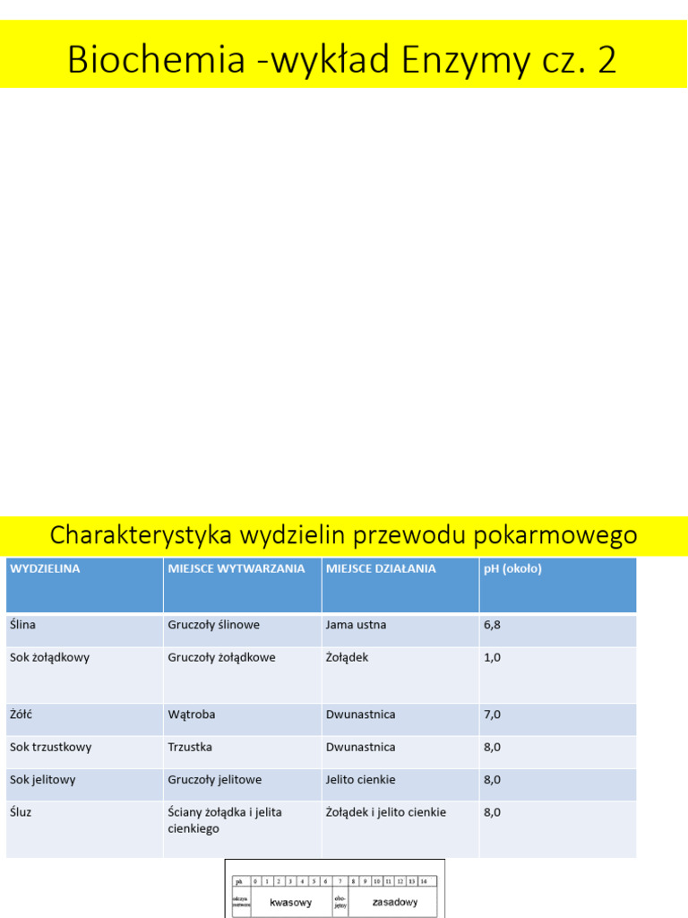 Wykład 6. Biochemia Enzymy II | PDF