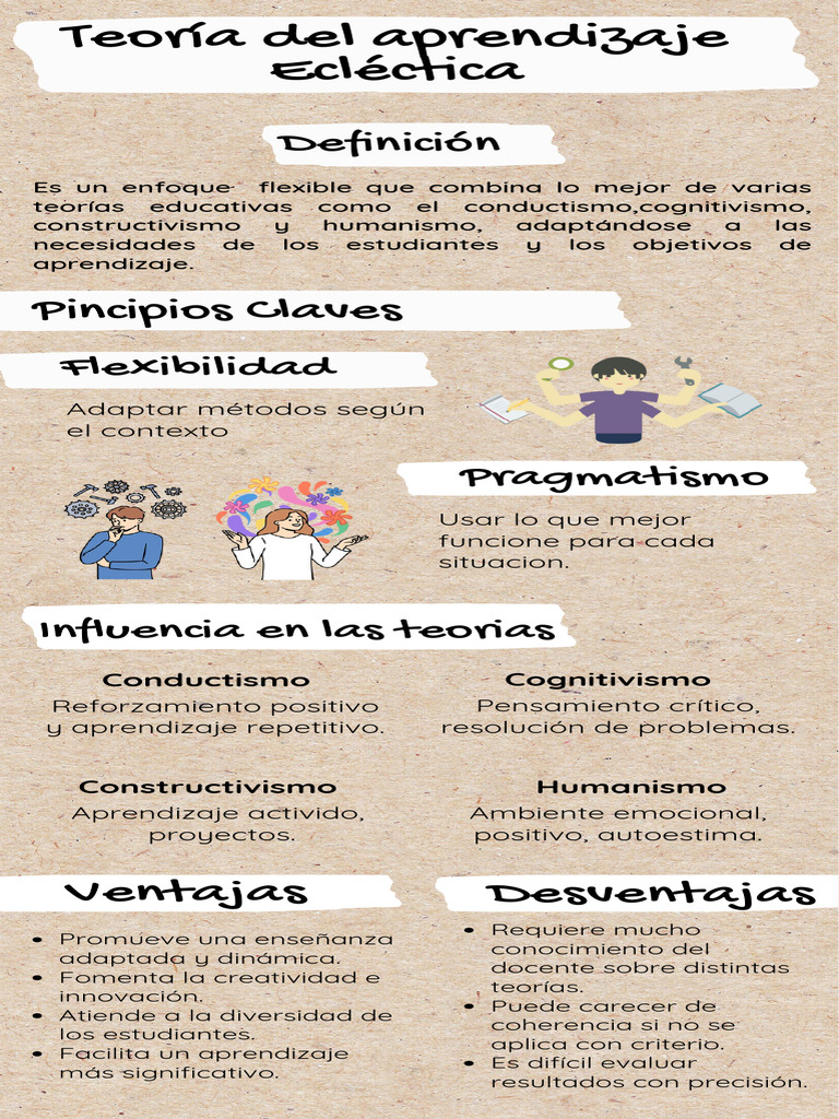 Teoría Ecléctica del Aprendizaje | PDF