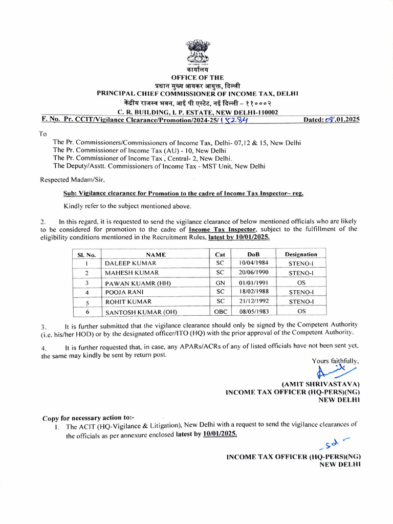 Vig. Clearance for ITI Dt 08.01.2025 | PDF