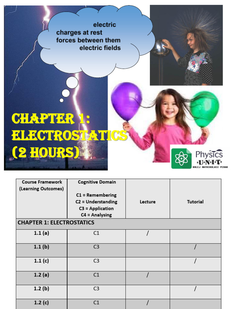 Chapter 1 Electrostatics | PDF | Force | Electrostatics