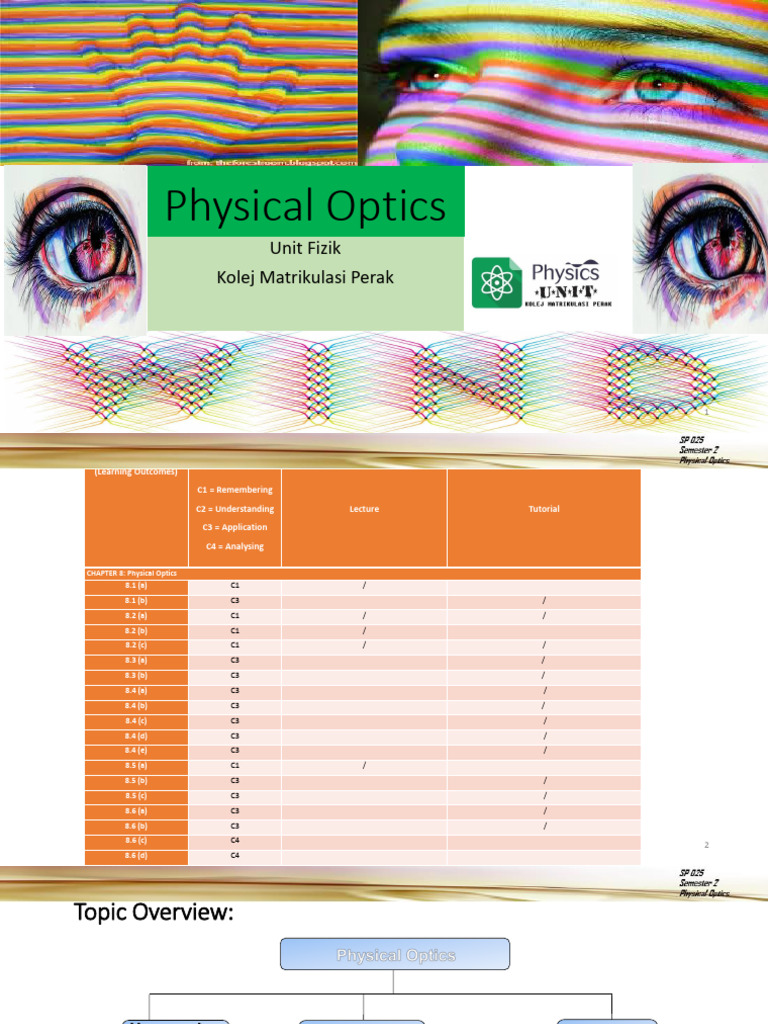 Chapter 8 Physical Optics | PDF | Diffraction | Wavelength