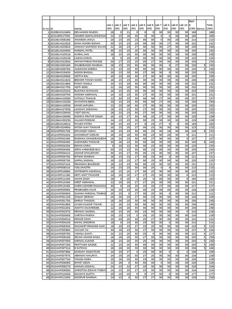 P3 Lab Final Marks | PDF