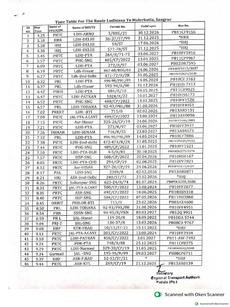 Ludhiana-Malerkotla and Back | PDF