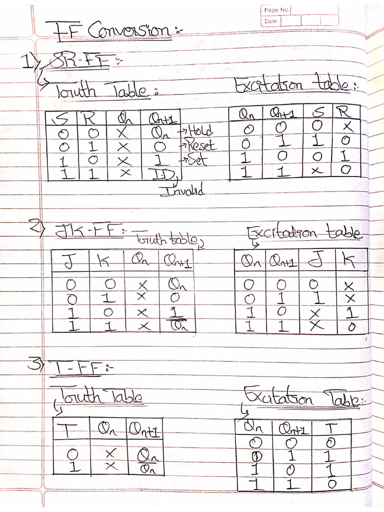 All Flip Flop Conversion | PDF