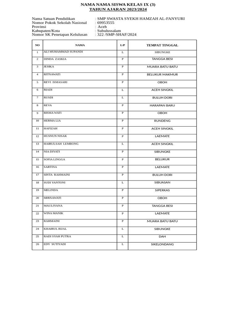 Data Kelas 3 2025 | PDF