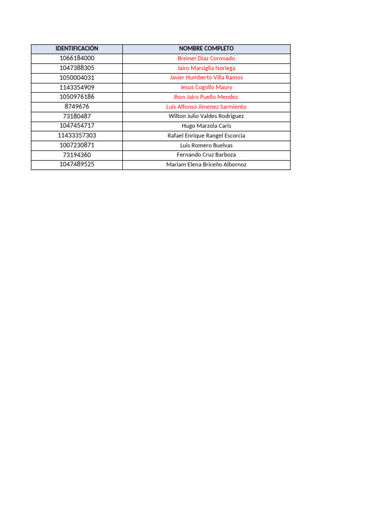 Listado de Personal Pendiente Por Prueba de Colinesterasa | PDF