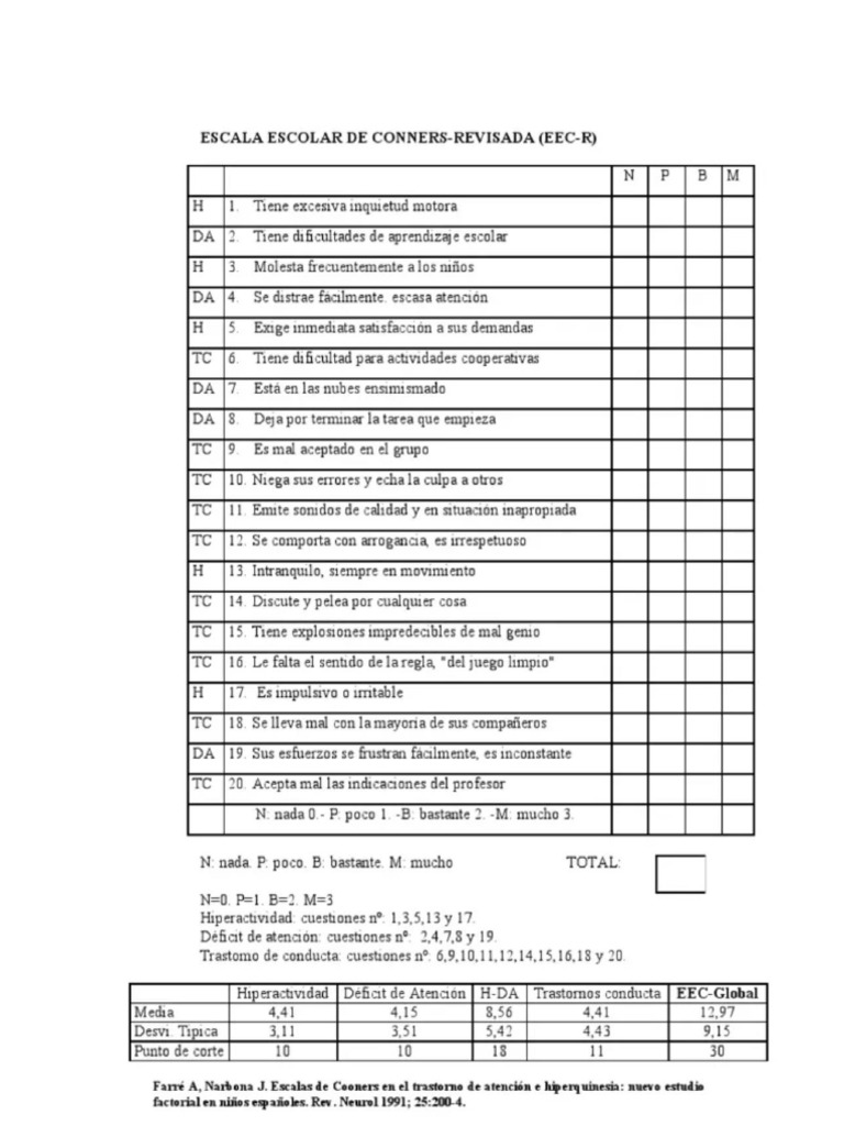 Escala de Conners | PDF