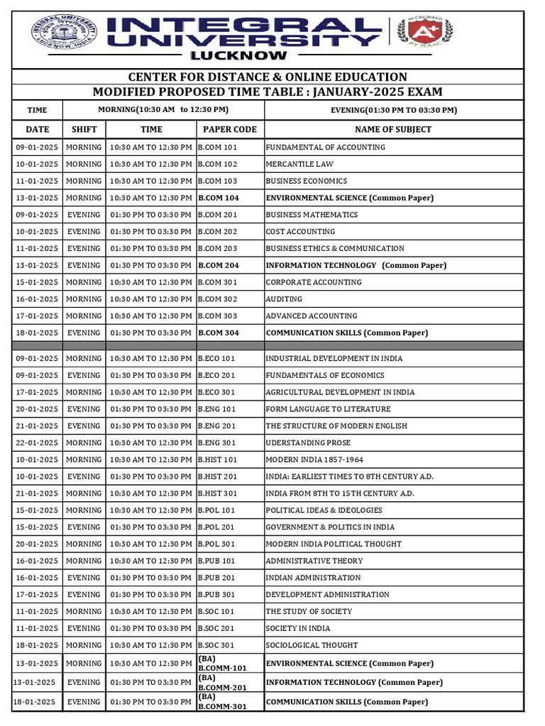 Modified Cdoe Ol Course Wise | PDF | Mathematical Analysis | Computer Programming