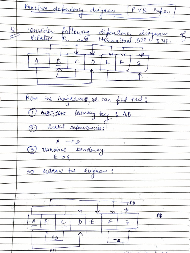 Functional Dependency Diagram Question | PDF