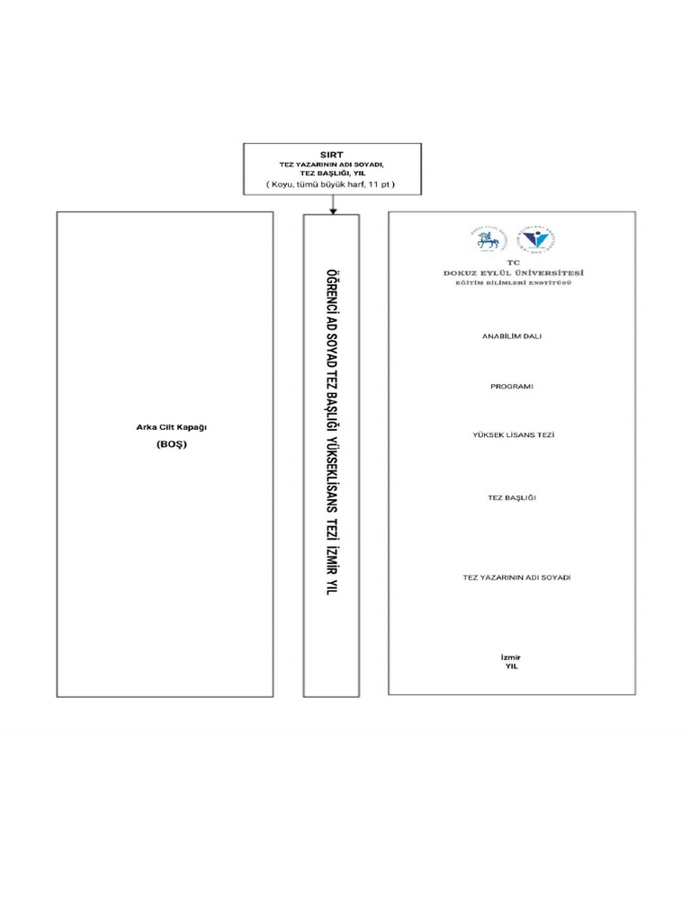 YL Tez Yazim Sablonu | PDF