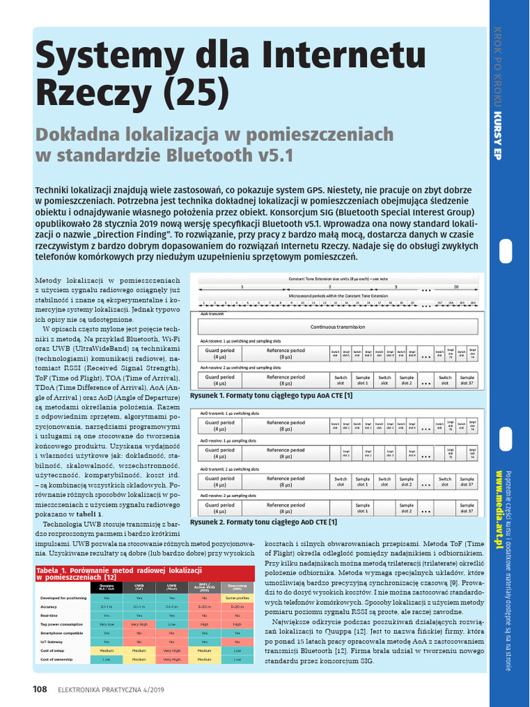 Systemy dla Internetu Rzeczy | PDF