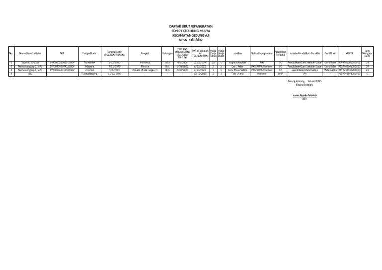 Format DUK (2) | PDF