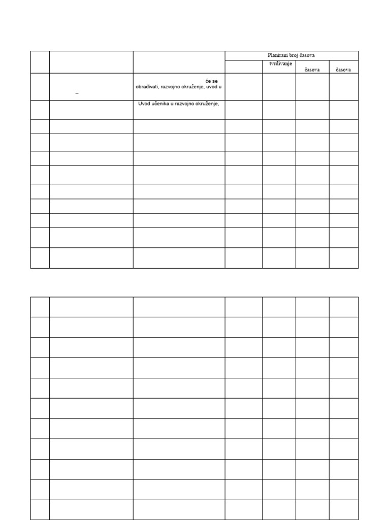 Globalni Plan Kursa PHP | PDF