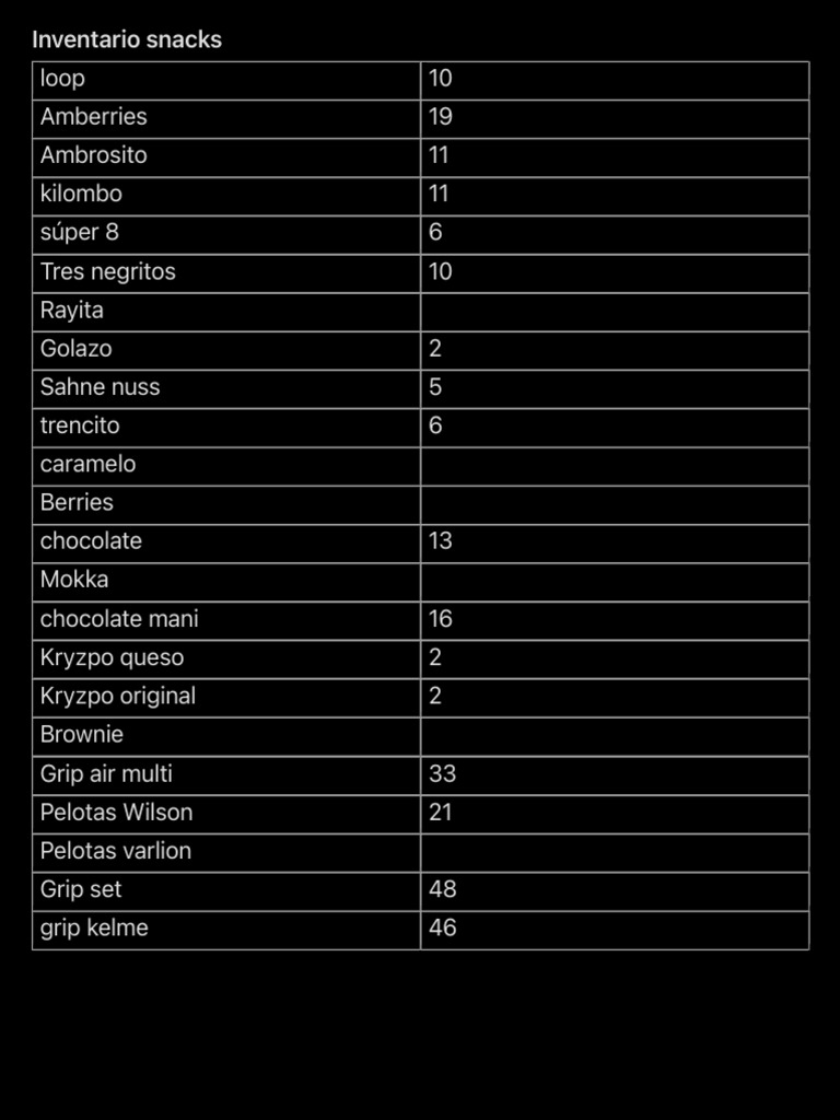 Inventario Snacks | PDF