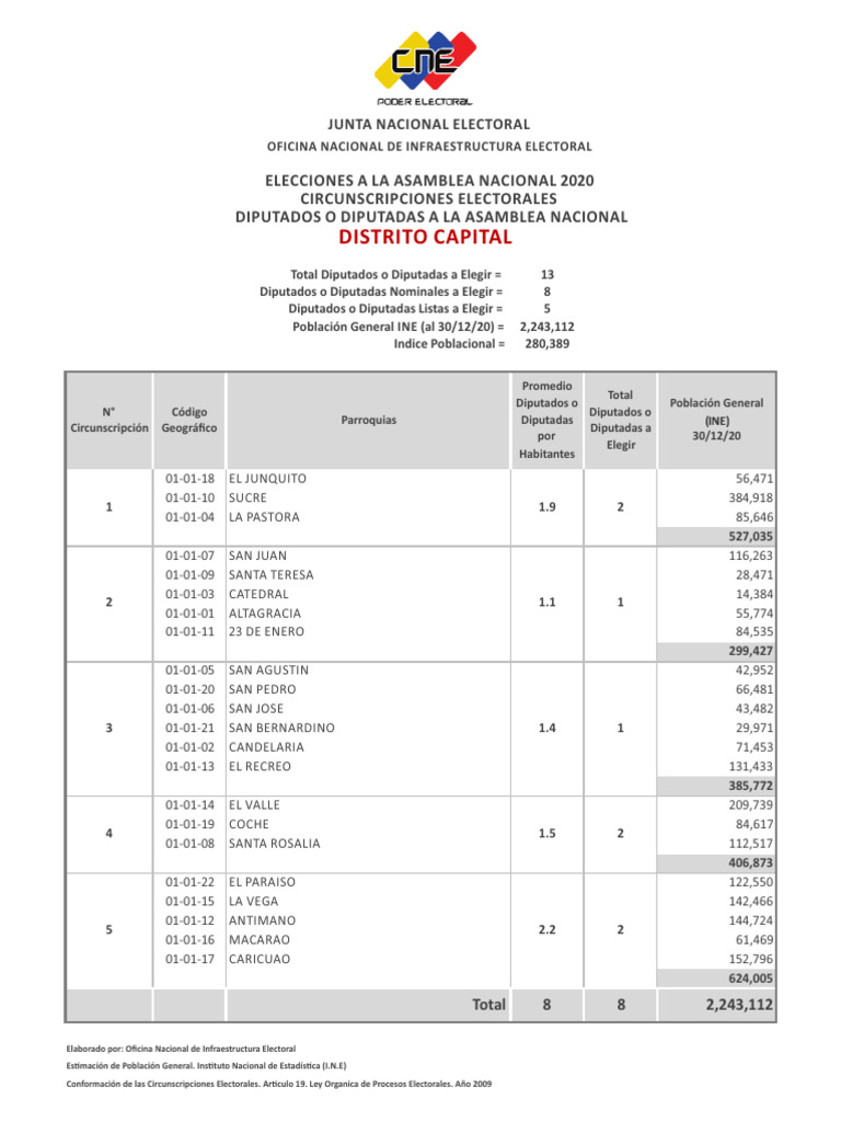 Httpswww.sumate.orgaN 2020circunscripciones Electorales 2020 Tablas y ...
