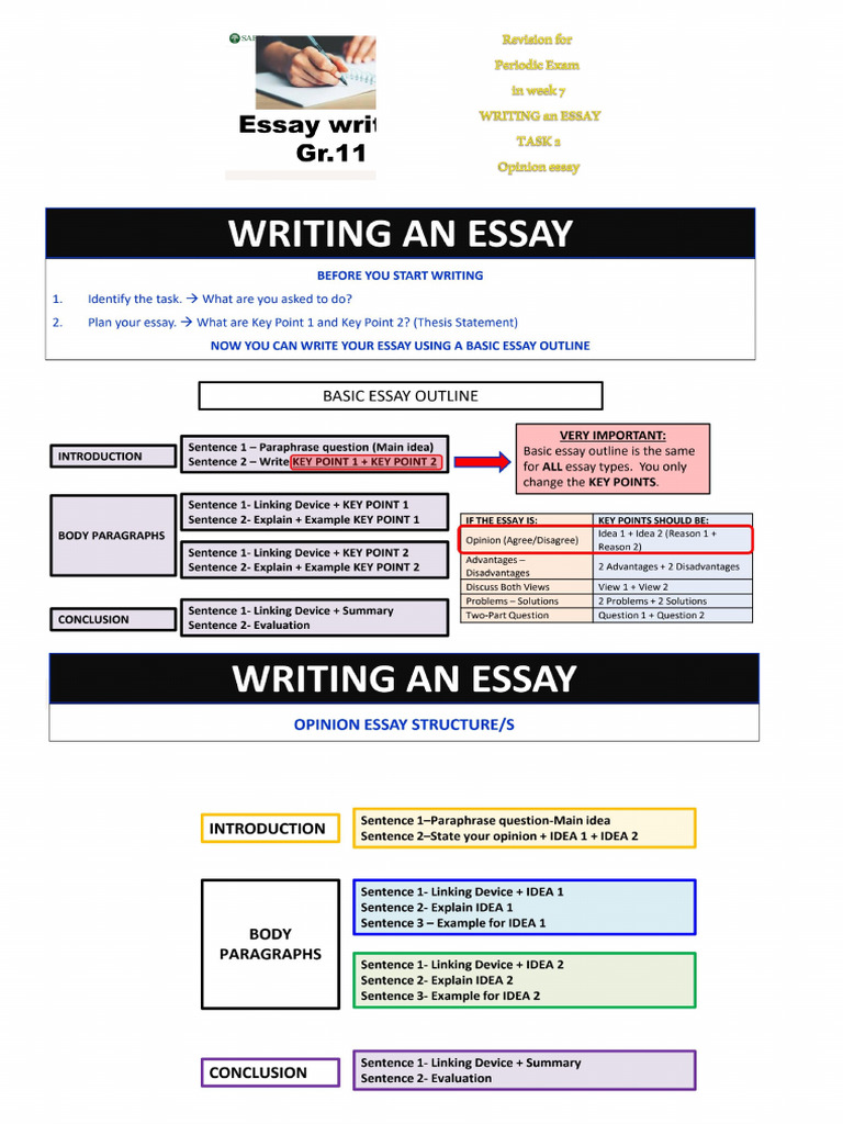 2425 MHS GRADE 11 ESSAY REVISION For Week 7 Periodic Exam | PDF