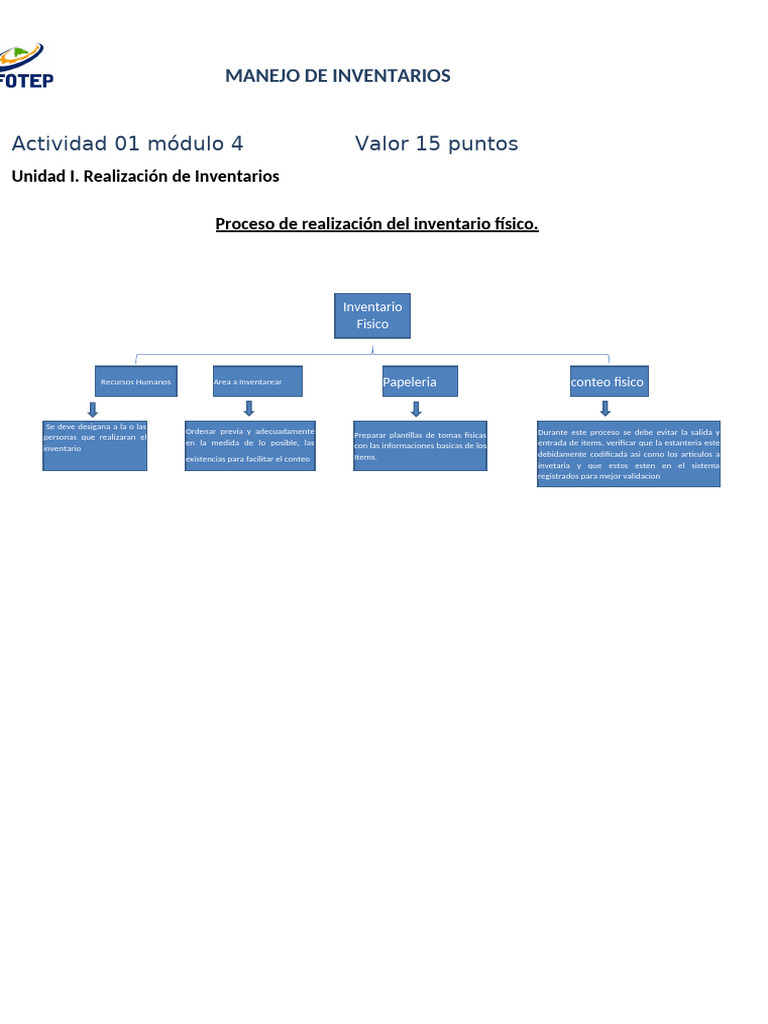 Actividad 1 módulo 4 (1) | PDF