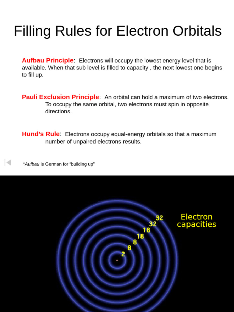 Electron Configurations | PDF | Electron Configuration | Atomic Orbital