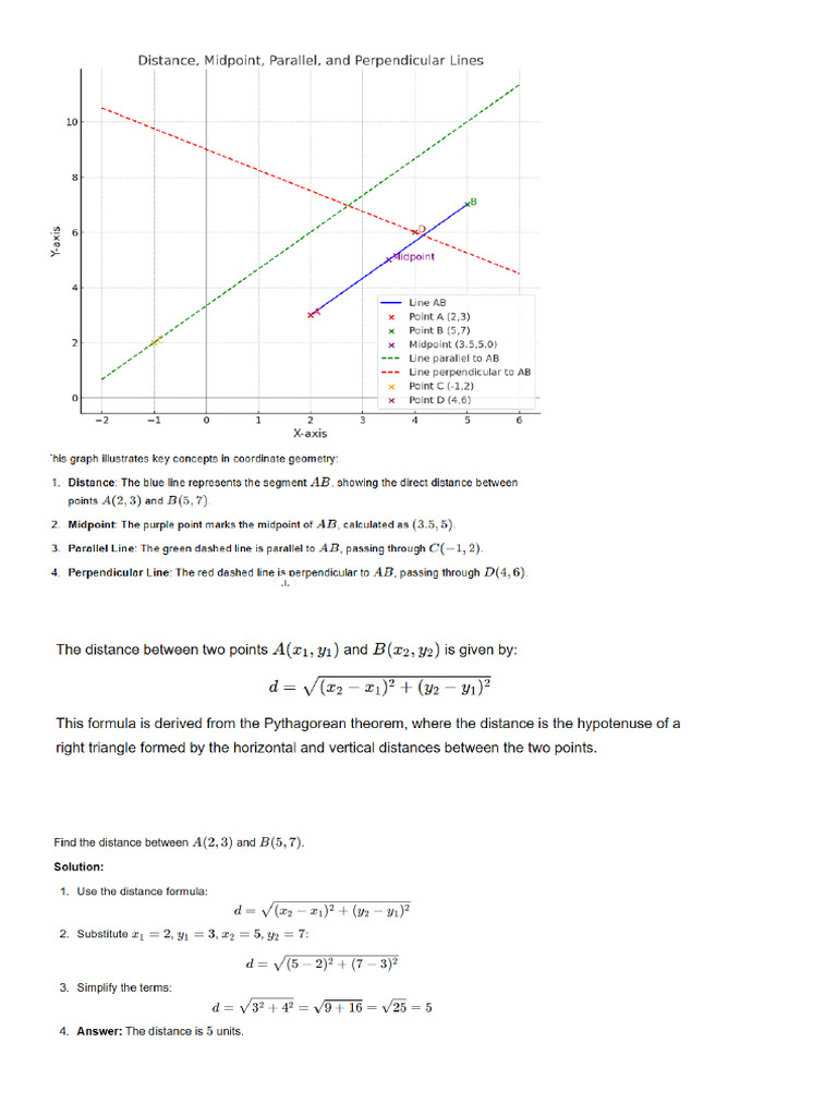 Linear functions included coordinate geometry - distance, midpoint ...