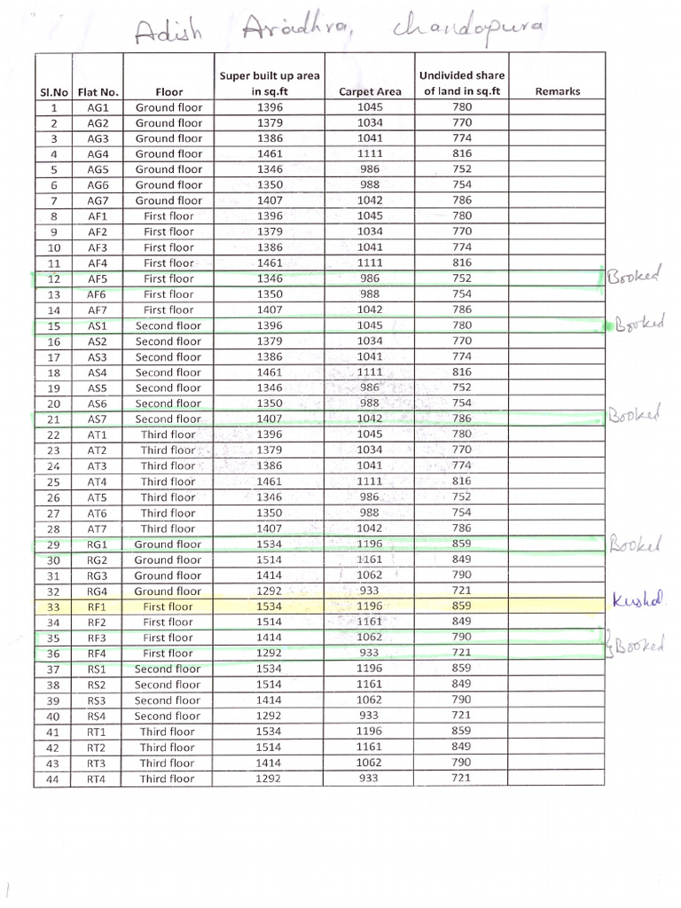 Apartment Booking List | PDF