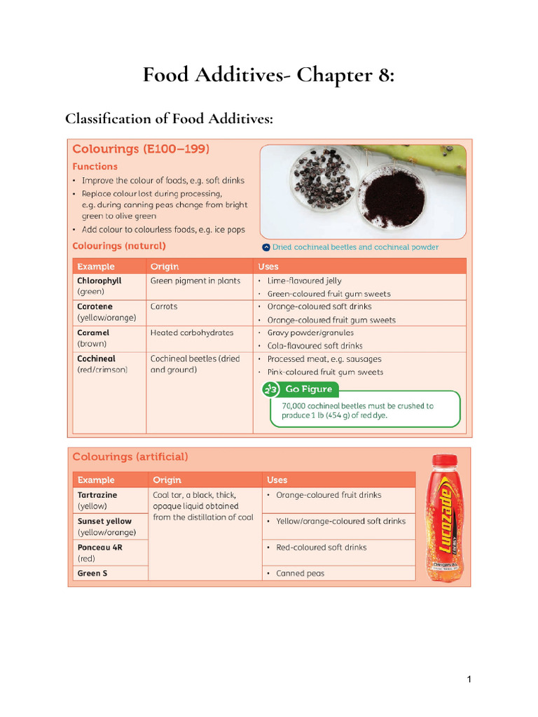 Food Additives: Pros and Cons | PDF
