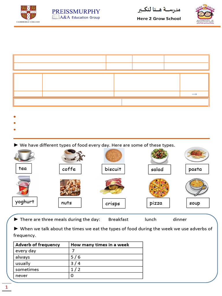 Cambridge English Study Sheet (2) G4 S2 2023 2024 U5 (Food and Drink ...