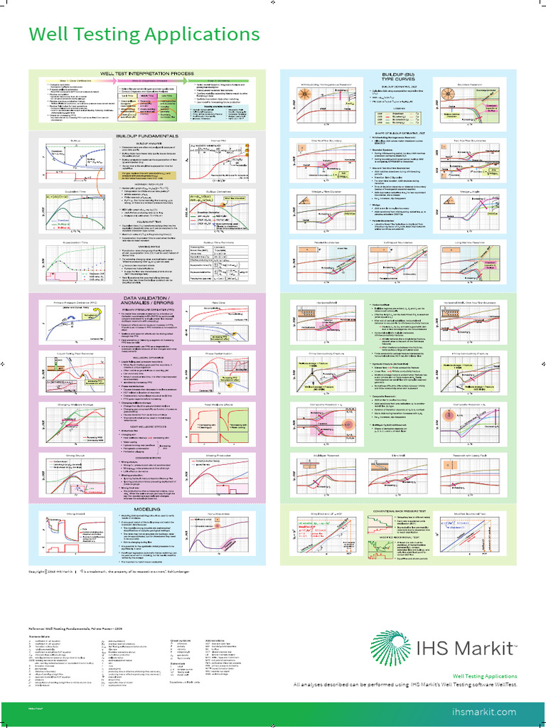 Well Testing Poster - WellTest | PDF