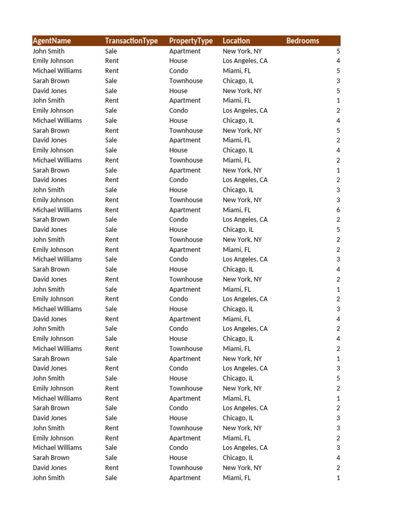 Real Estate Example (1) | PDF | Condominium | Law And Economics