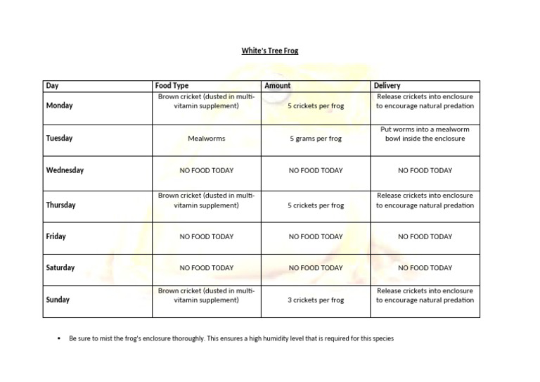 Whites Tree Frog Feeding Plan | PDF