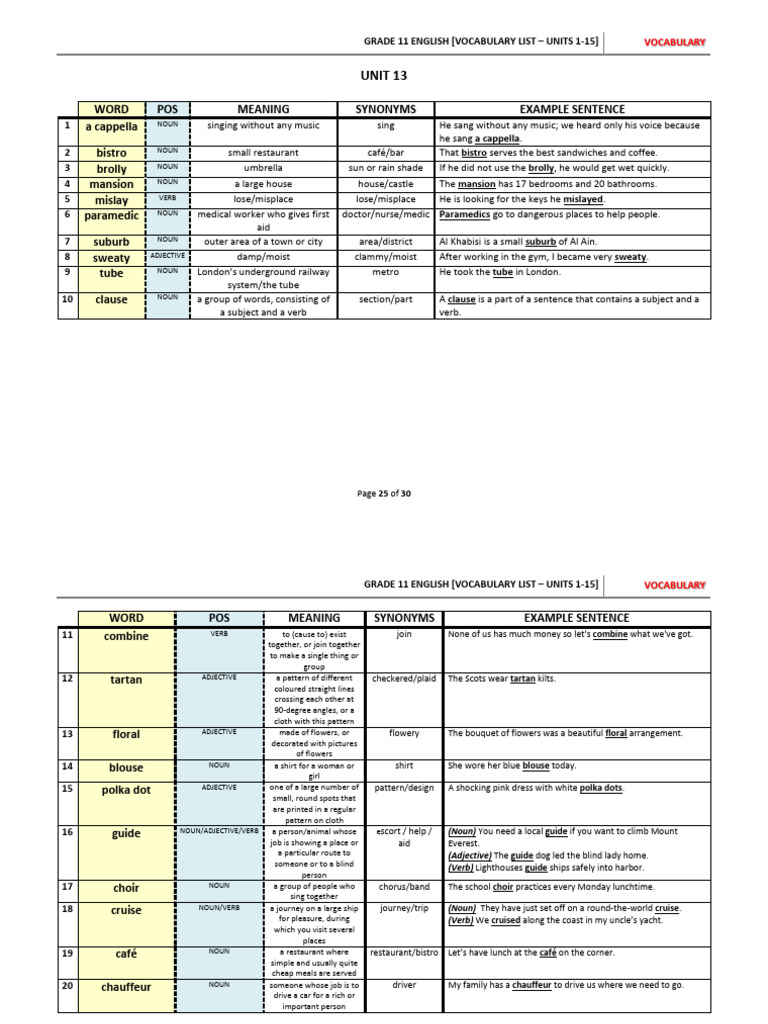 Grade 11 Vocabulary Units 1-15 | PDF | Noun | Adjective