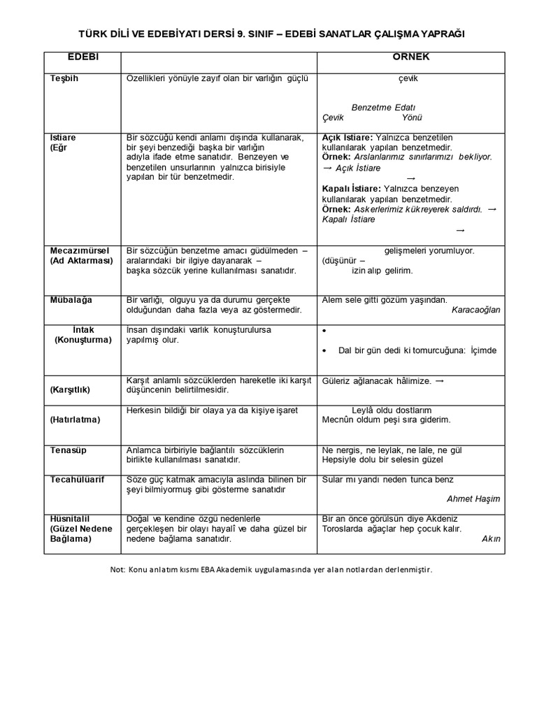 Edebi Sanatlar - Al - Ma Yapra | PDF