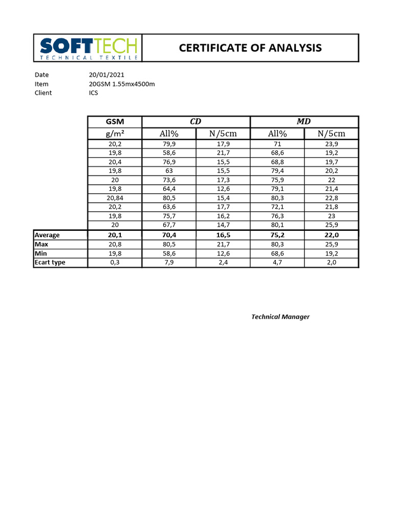 Certificate of Analysis for 20GSM Item | PDF