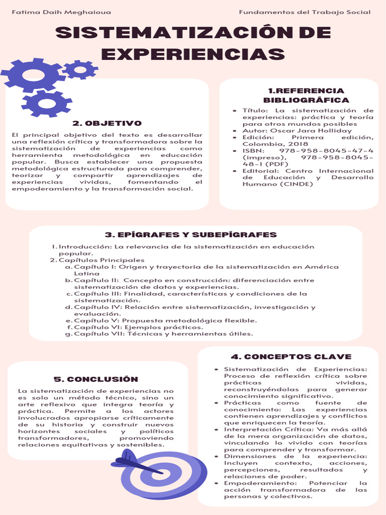 Infografía Sistematización de Experiencias | PDF | Conocimiento | Trabajo Social