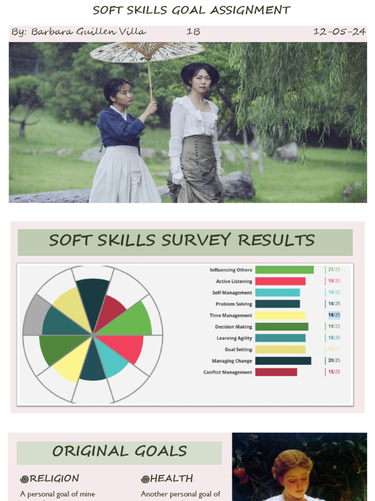 Soft Skills Assignment | PDF | Meditation